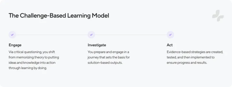 What Is Challenge-Based Learning? | Tomorrow University